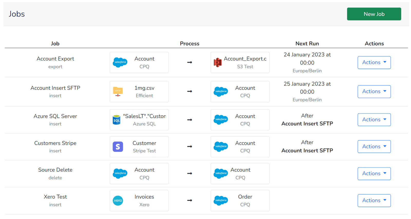 Dataimporter Io Intelligent Imports For Salesforce